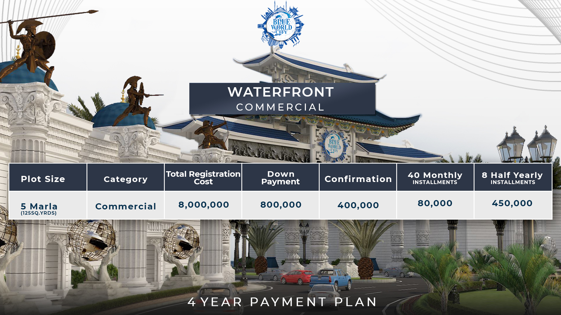 Blue World City Islamabad (UPDATED) Project Details 2022